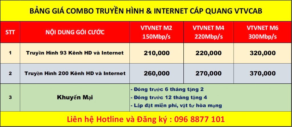 BẢNG GIÁ COMBO TRUYỀN HÌNH VÀ INTERNET VTVCAB
